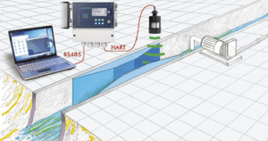 NON Contact Open Channel Flow meter for Water Channel